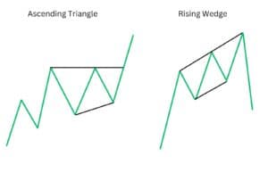 Ascending Triangle: How to Spot and Trade This Bullish Pattern ...