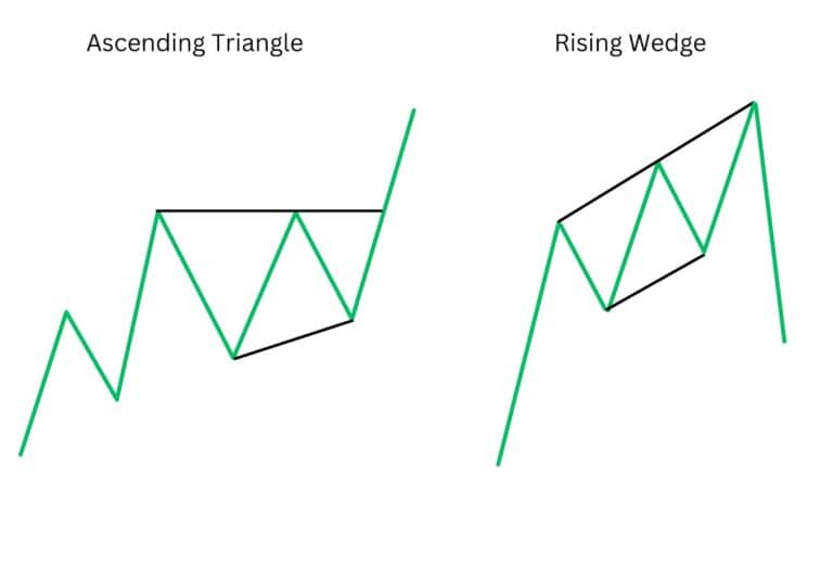 Ascending Triangle: How to Spot and Trade This Bullish Pattern ...