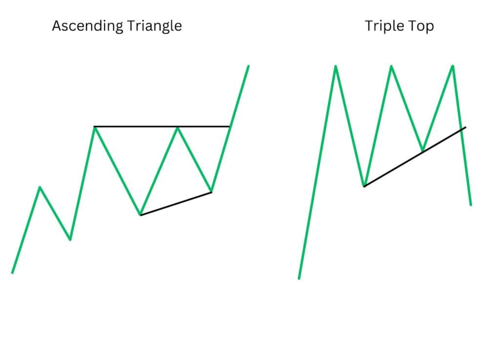 Ascending Triangle: How to Spot and Trade This Bullish Pattern ...
