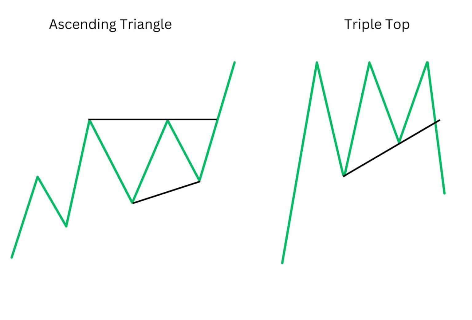 Ascending Triangle: How to Spot and Trade This Bullish Pattern ...