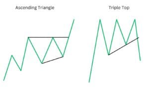 Ascending Triangle: How to Spot and Trade This Bullish Pattern ...