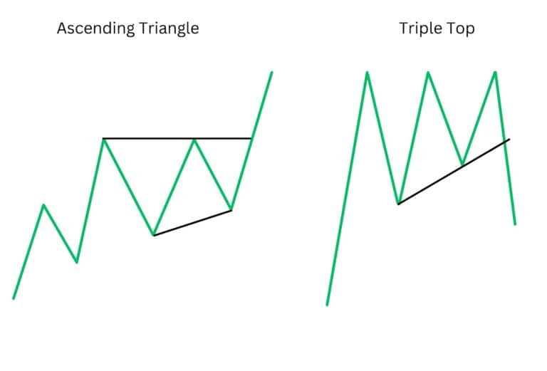 Ascending Triangle: How to Spot and Trade This Bullish Pattern ...