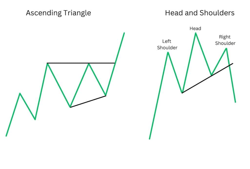 Ascending Triangle: How to Spot and Trade This Bullish Pattern ...