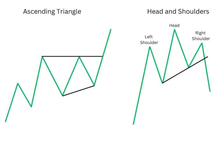 Ascending Triangle: How to Spot and Trade This Bullish Pattern ...