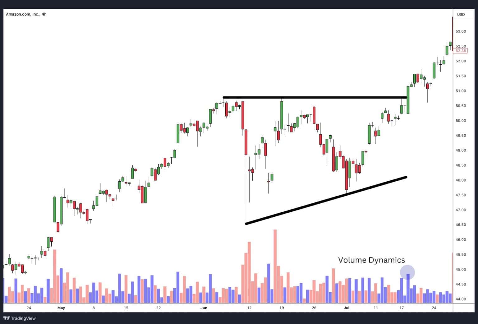 Ascending Triangle: How to Spot and Trade This Bullish Pattern ...