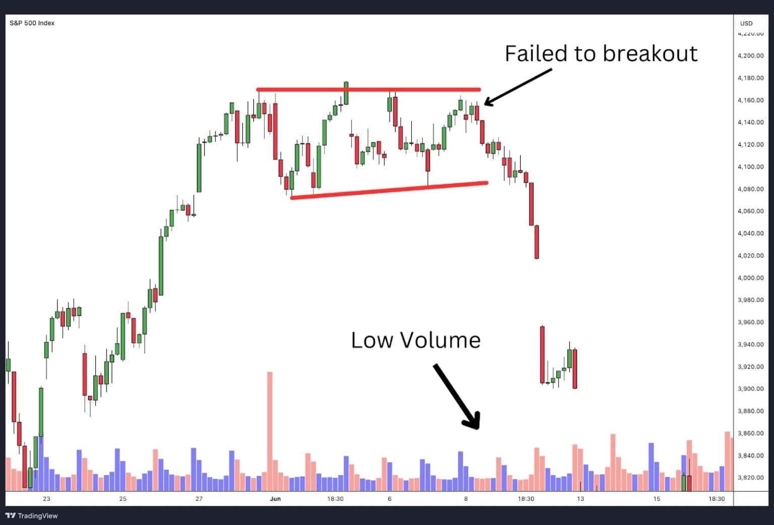 Ascending Triangle: How to Spot and Trade This Bullish Pattern ...