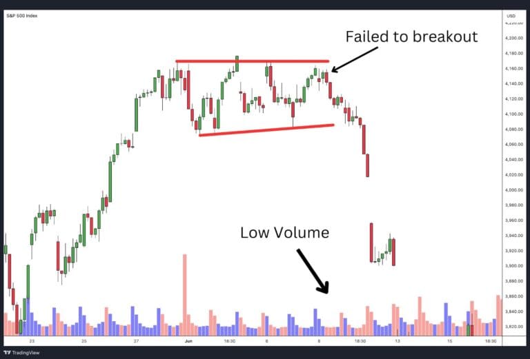 Ascending Triangle: How to Spot and Trade This Bullish Pattern ...