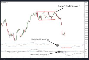 Ascending Triangle: How to Spot and Trade This Bullish Pattern ...