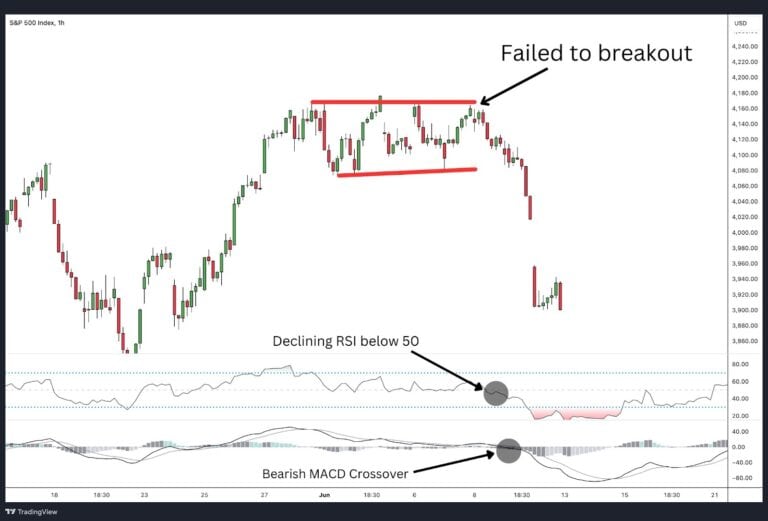 Ascending Triangle: How to Spot and Trade This Bullish Pattern ...