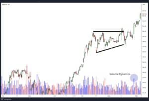 Ascending Triangle: How to Spot and Trade This Bullish Pattern ...
