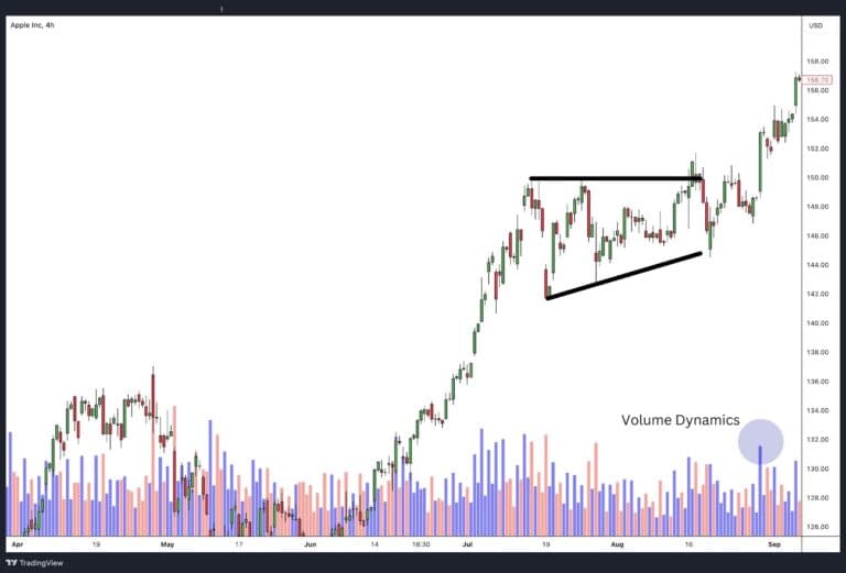 Ascending Triangle: How to Spot and Trade This Bullish Pattern ...