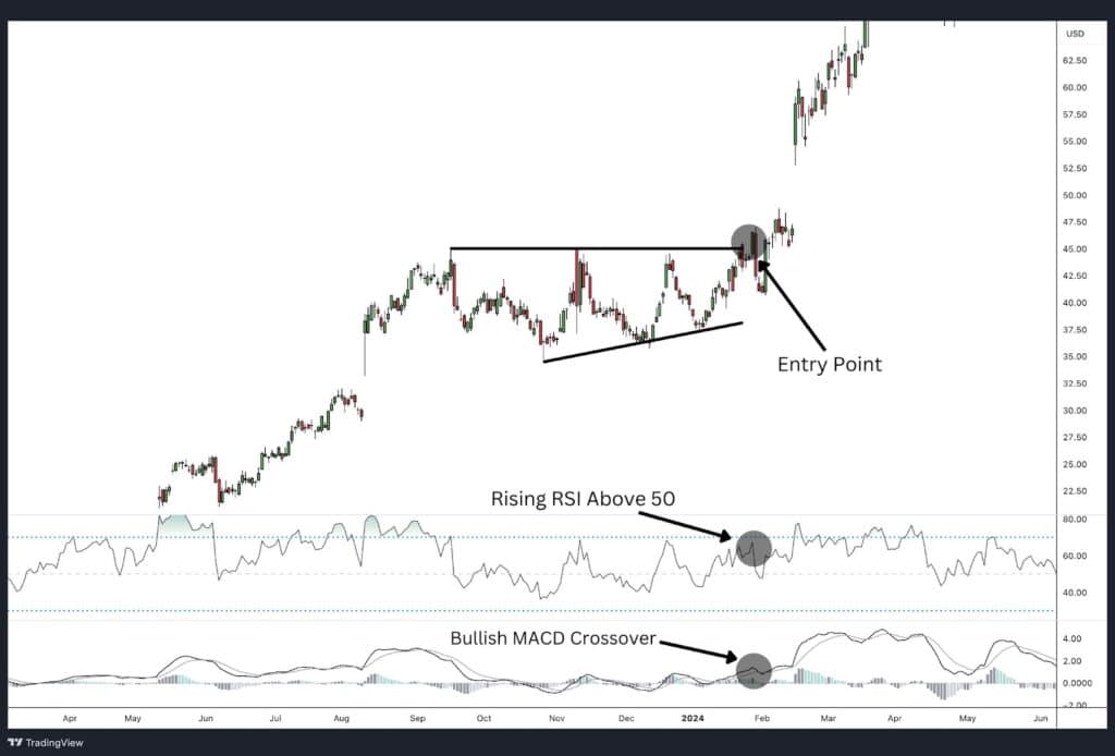 Ascending Triangle: How to Spot and Trade This Bullish Pattern ...