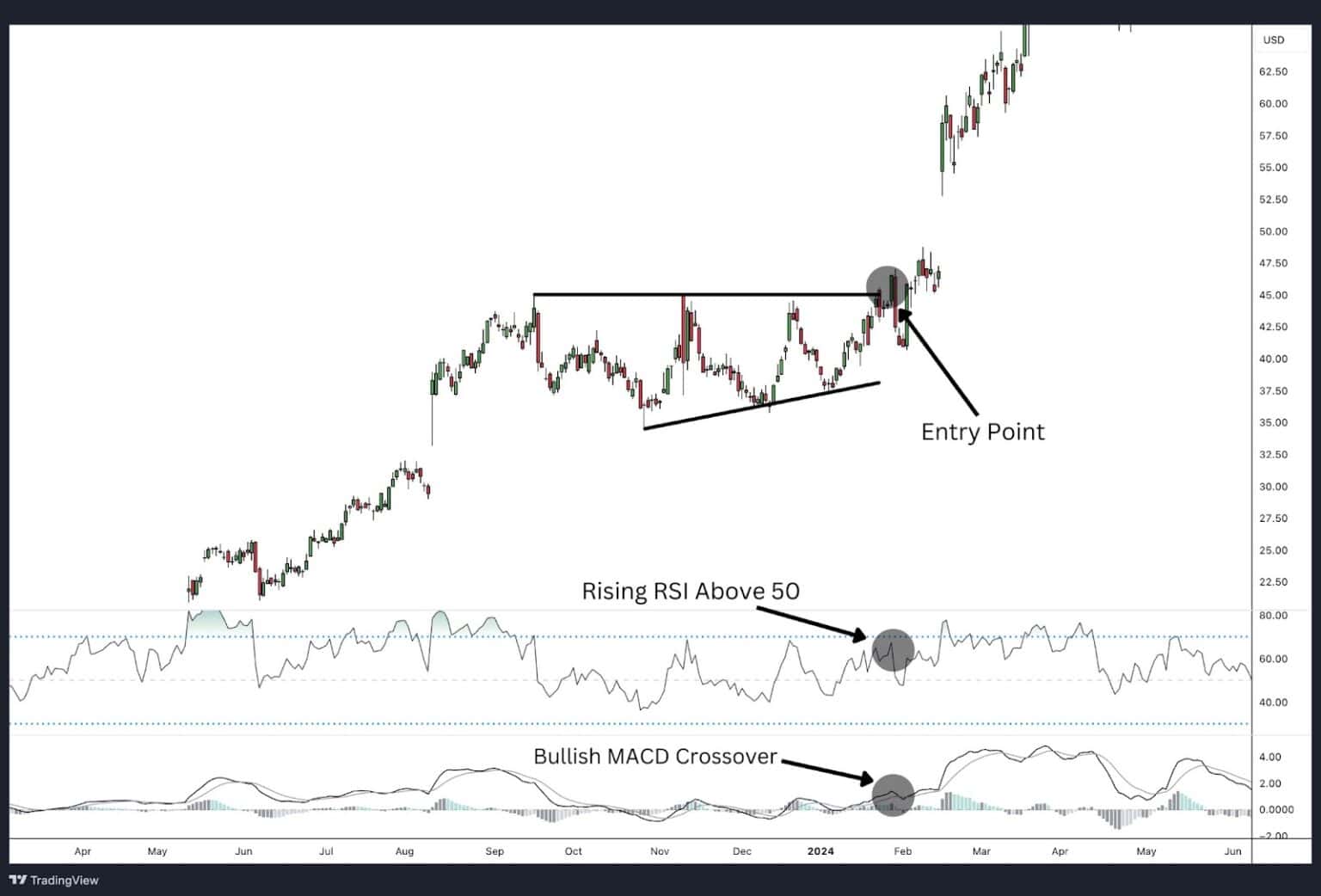 Ascending Triangle: How to Spot and Trade This Bullish Pattern ...