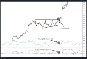 Ascending Triangle: How to Spot and Trade This Bullish Pattern ...