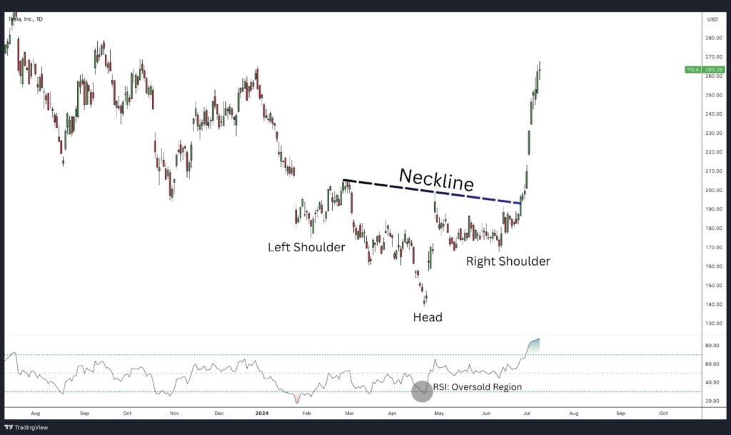 Inverse Head and Shoulders Pattern Trading Guide - Alchemy Markets