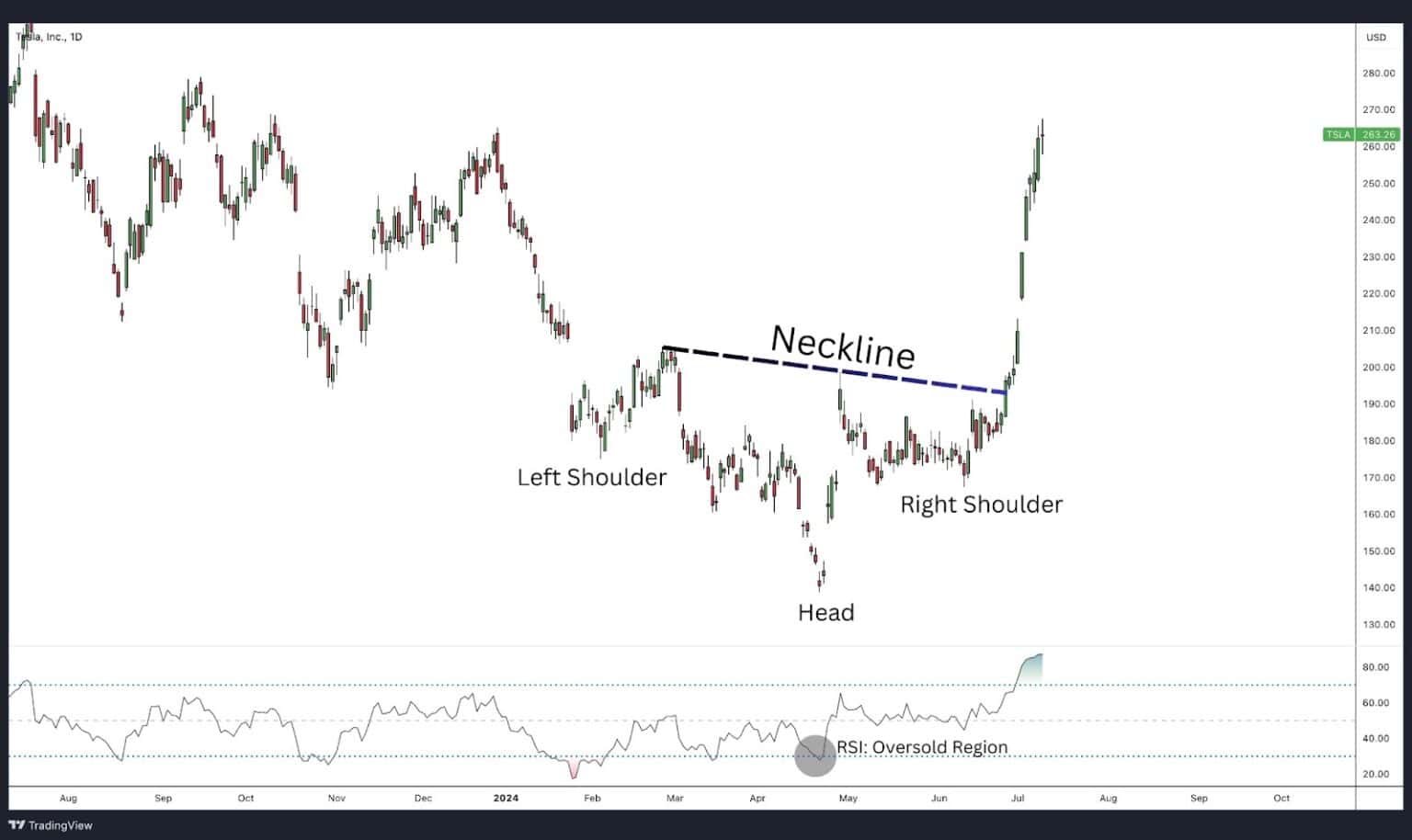 Inverse Head and Shoulders Pattern Trading Guide - Alchemy Markets