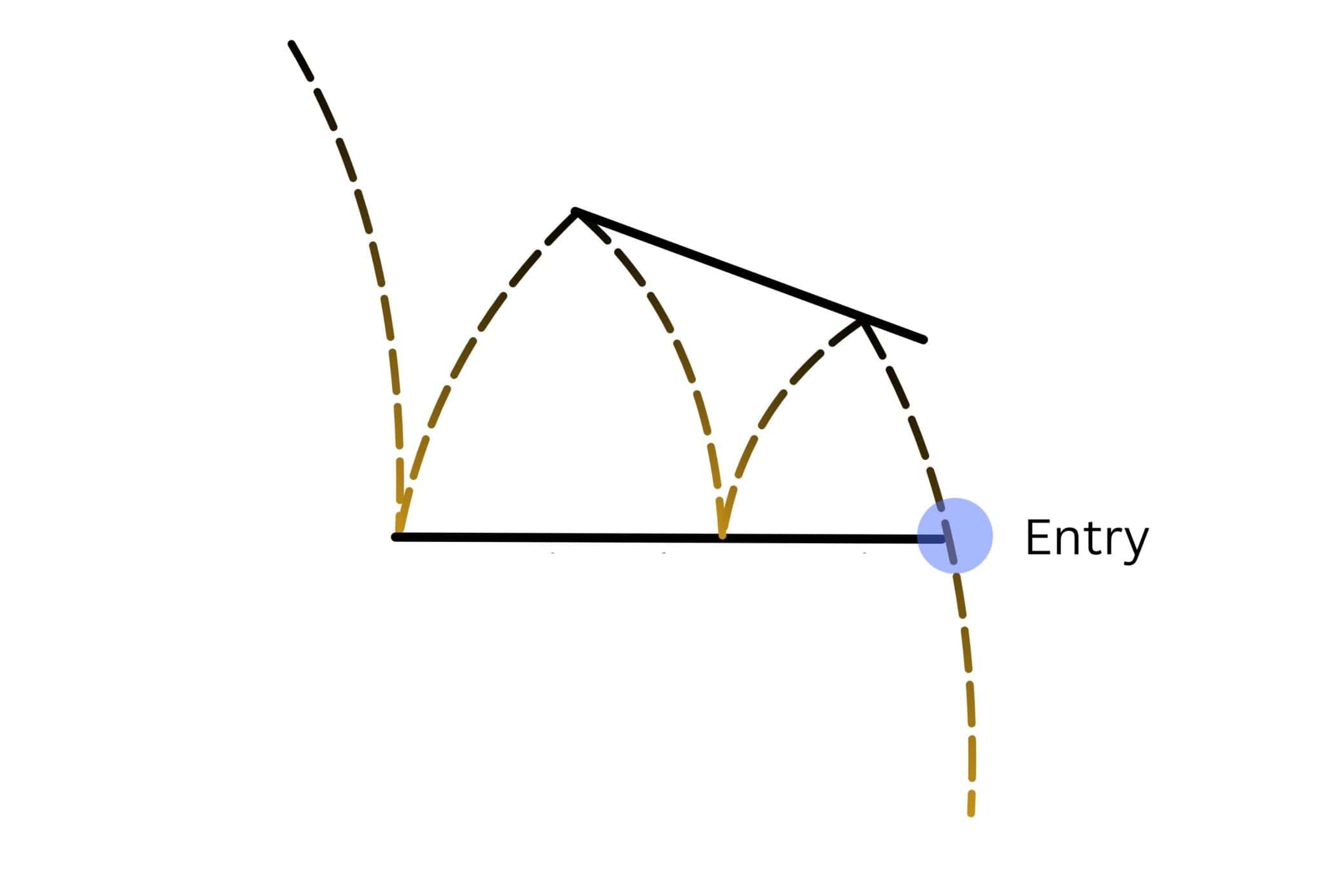 Descending Triangle Trading Guide - Alchemy Markets