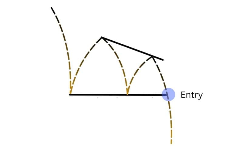 Descending Triangle Trading Guide - Alchemy Markets