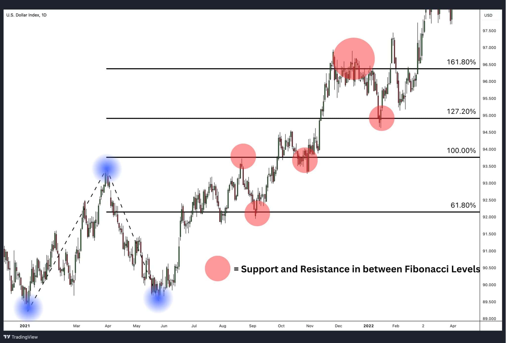 Fibonacci Extensions Trading Guide - Alchemy Markets