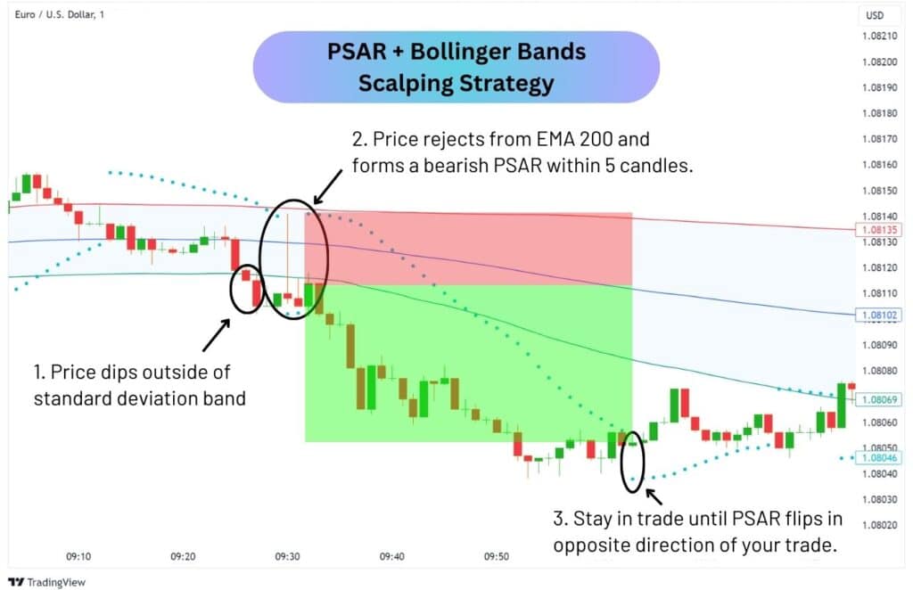 Parabolic SAR Comprehensive Trading Guide - Alchemy Markets