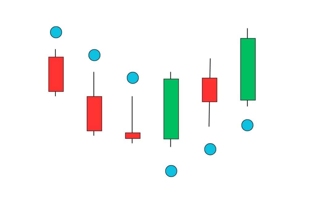 Parabolic SAR Comprehensive Trading Guide - Alchemy Markets