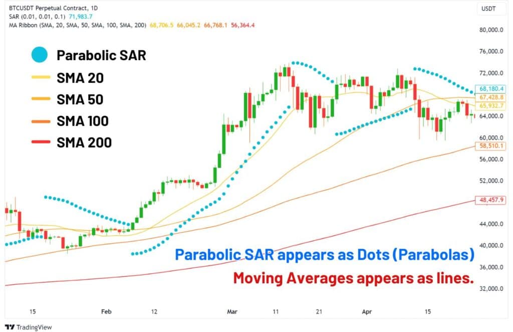Parabolic SAR Comprehensive Trading Guide - Alchemy Markets