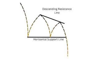 Descending Triangle Trading Guide - Alchemy Markets