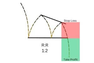 Descending Triangle Trading Guide - Alchemy Markets
