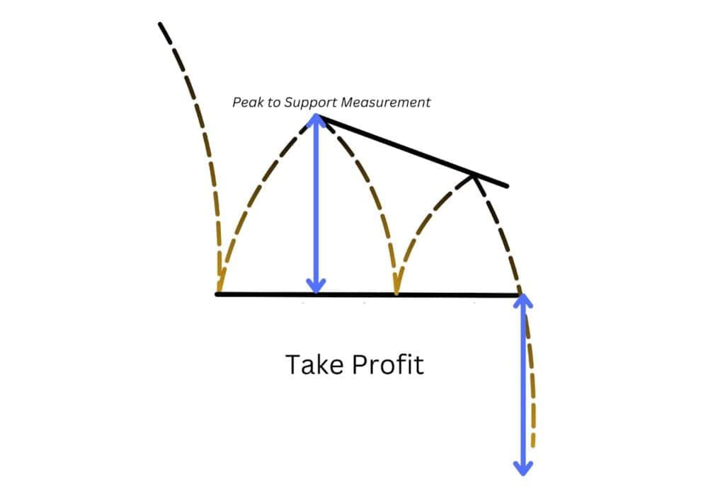 Descending Triangle Trading Guide - Alchemy Markets