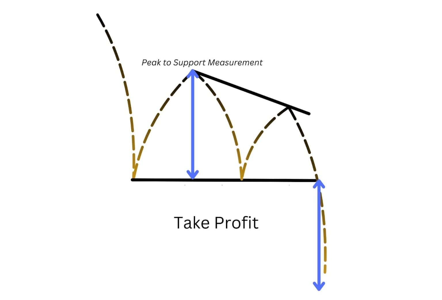 Descending Triangle Trading Guide - Alchemy Markets