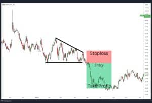 Descending Triangle Trading Guide - Alchemy Markets