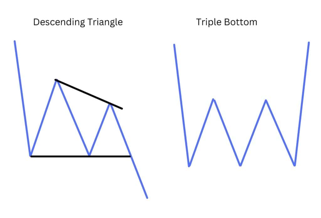Descending Triangle Trading Guide - Alchemy Markets