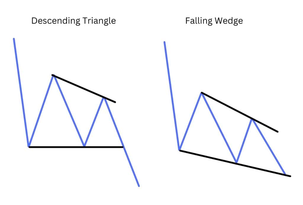 Descending Triangle Trading Guide - Alchemy Markets