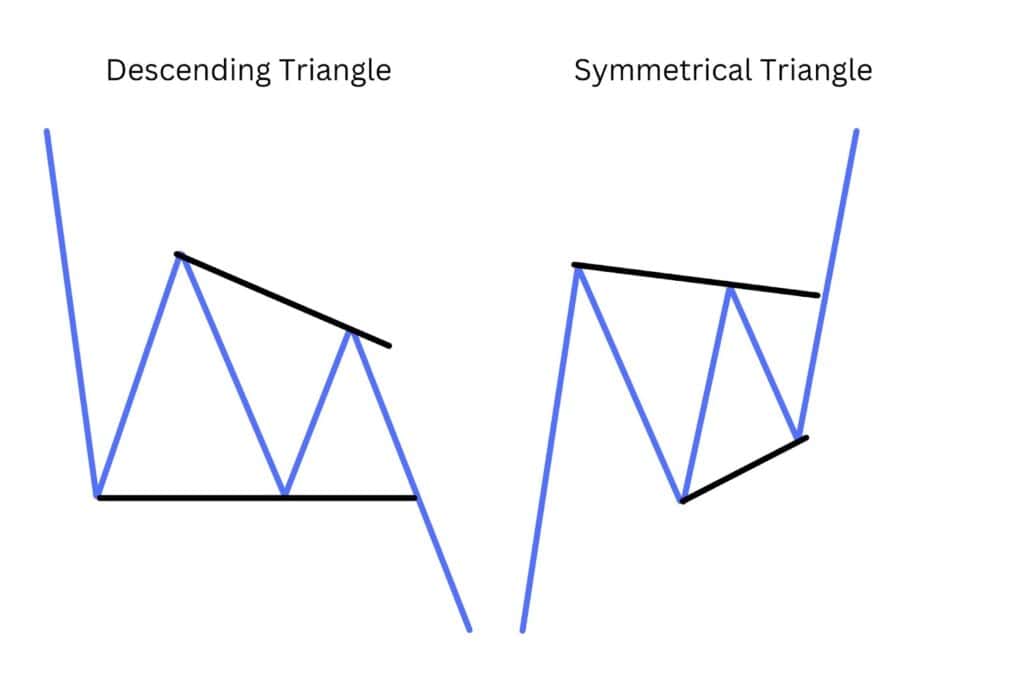Descending Triangle Trading Guide - Alchemy Markets