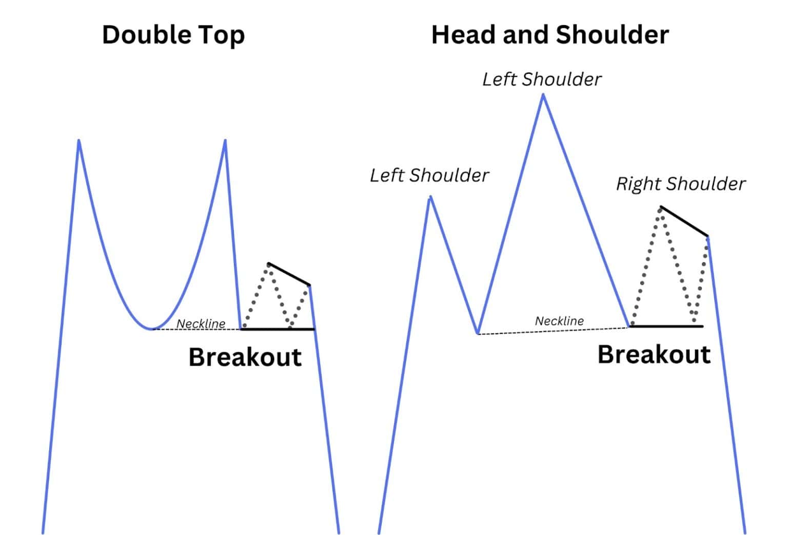 Descending Triangle Trading Guide - Alchemy Markets