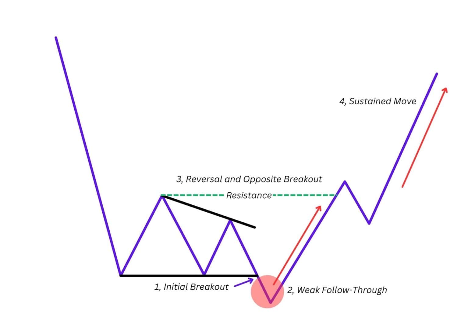 Descending Triangle Trading Guide - Alchemy Markets