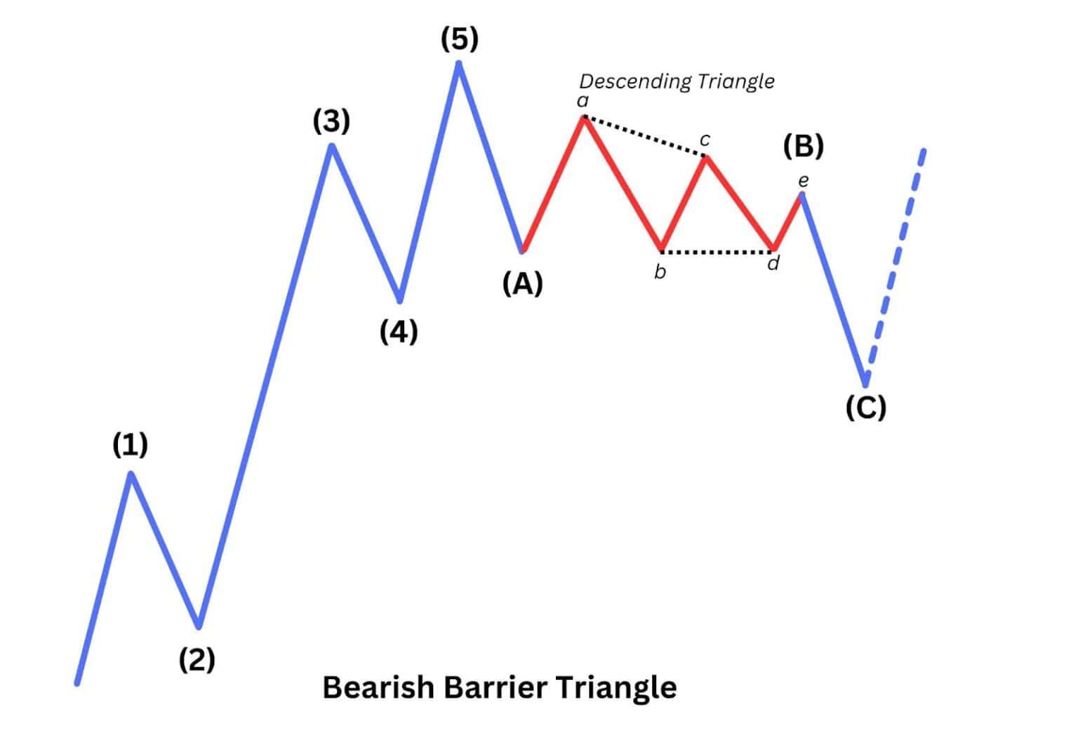Descending Triangle Trading Guide - Alchemy Markets