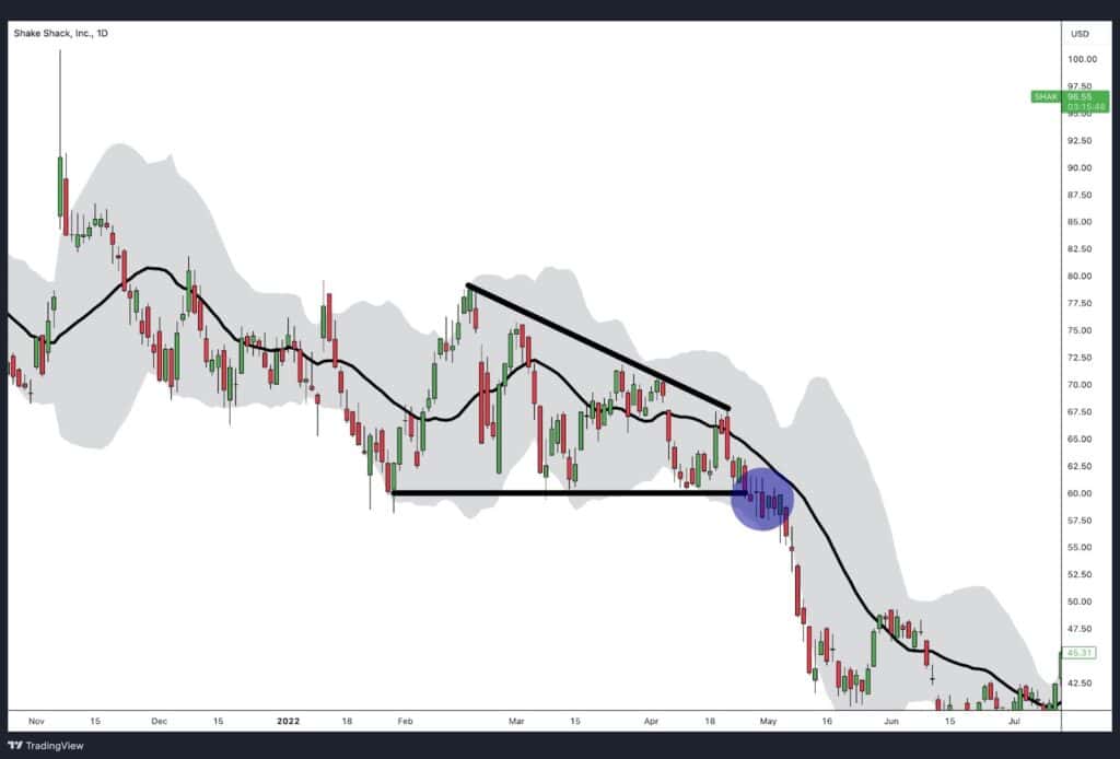 Descending Triangle Trading Guide - Alchemy Markets