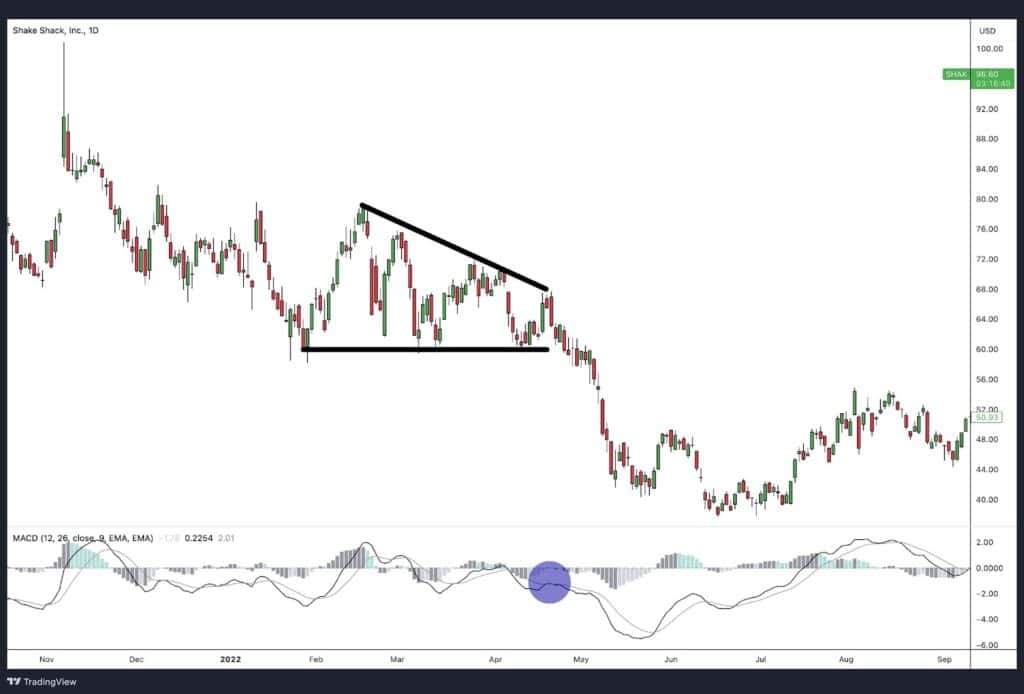 Descending Triangle Trading Guide - Alchemy Markets