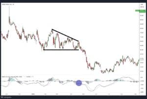 Descending Triangle Trading Guide - Alchemy Markets