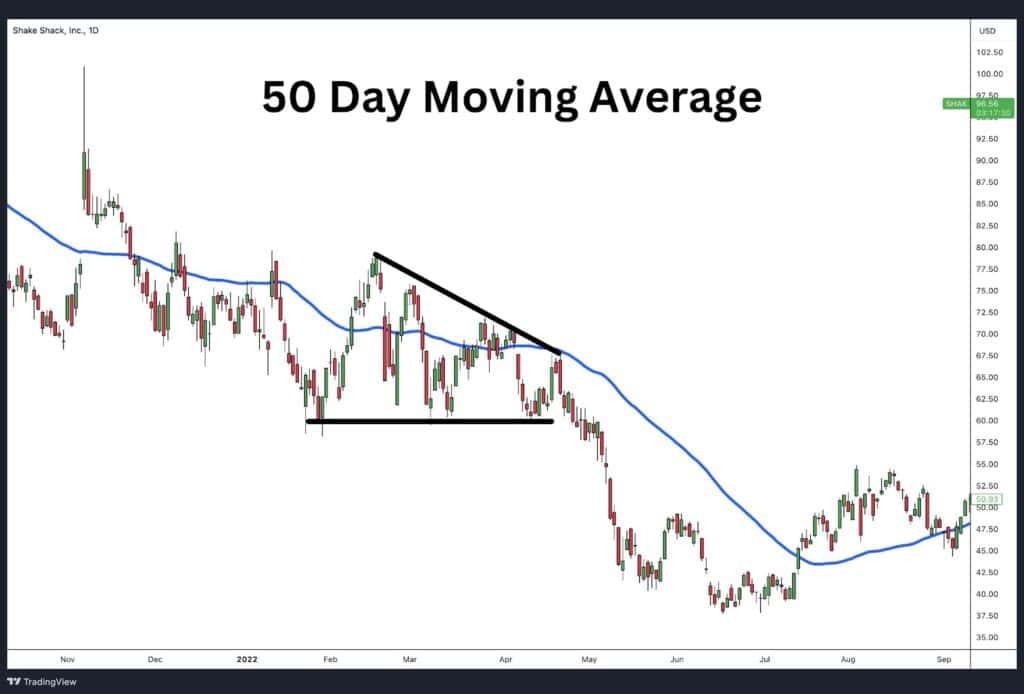 Descending Triangle Trading Guide - Alchemy Markets