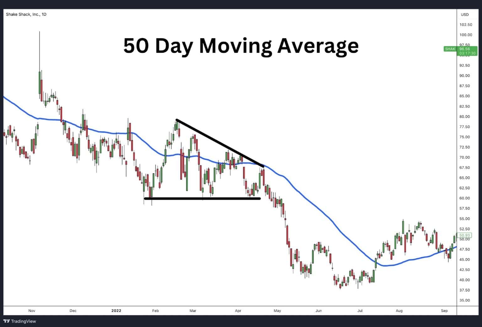Descending Triangle Trading Guide - Alchemy Markets