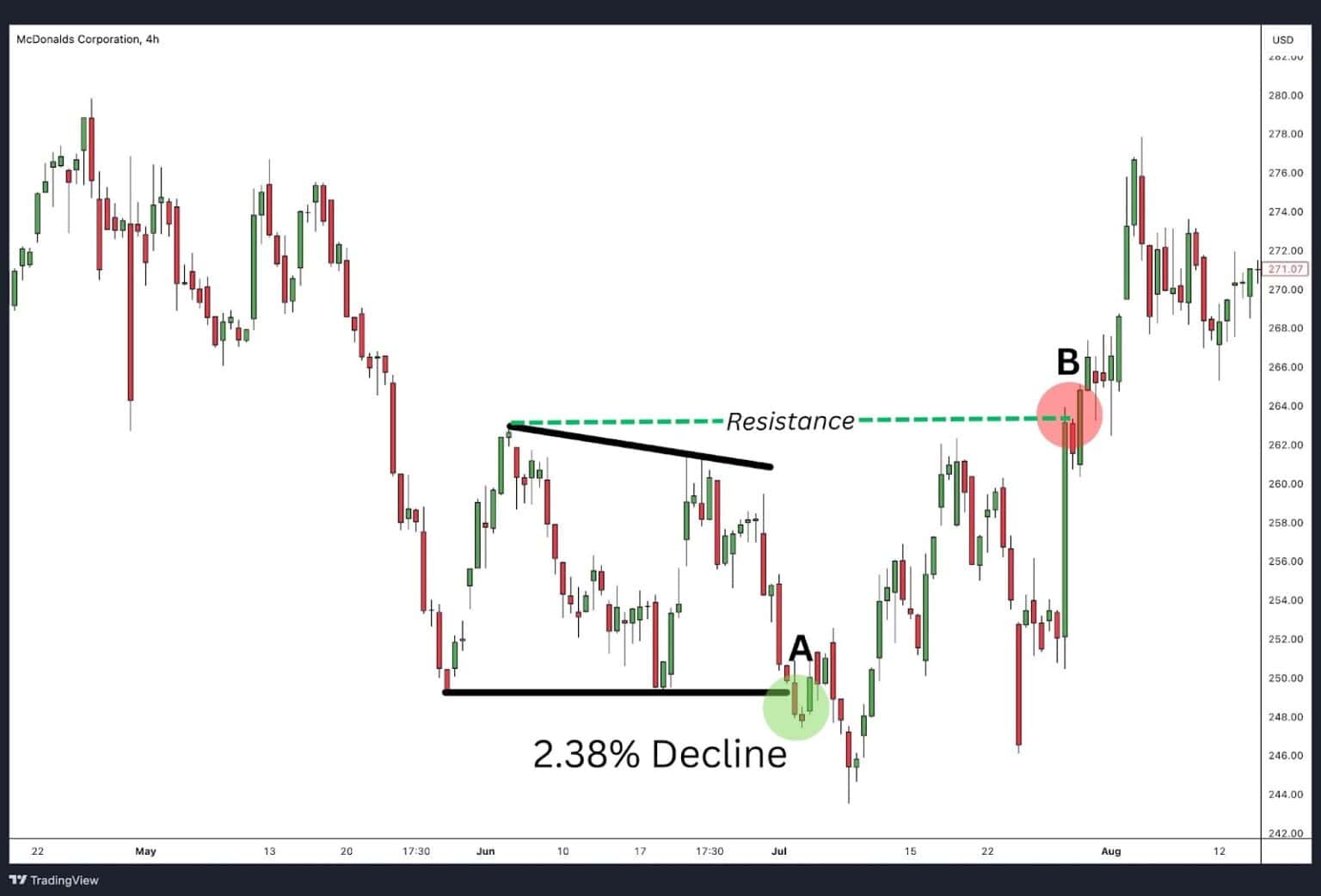 Descending Triangle Trading Guide - Alchemy Markets