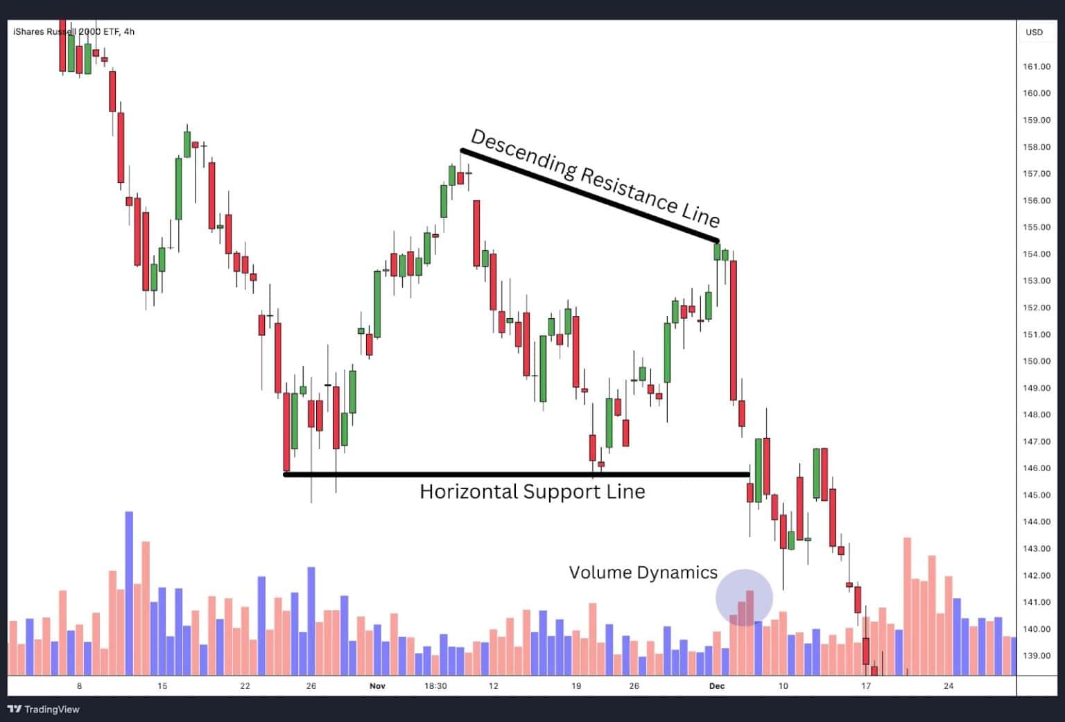 Descending Triangle Trading Guide - Alchemy Markets