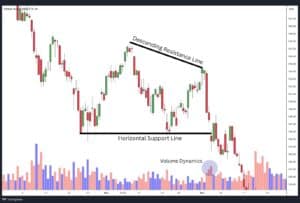 Descending Triangle Trading Guide - Alchemy Markets