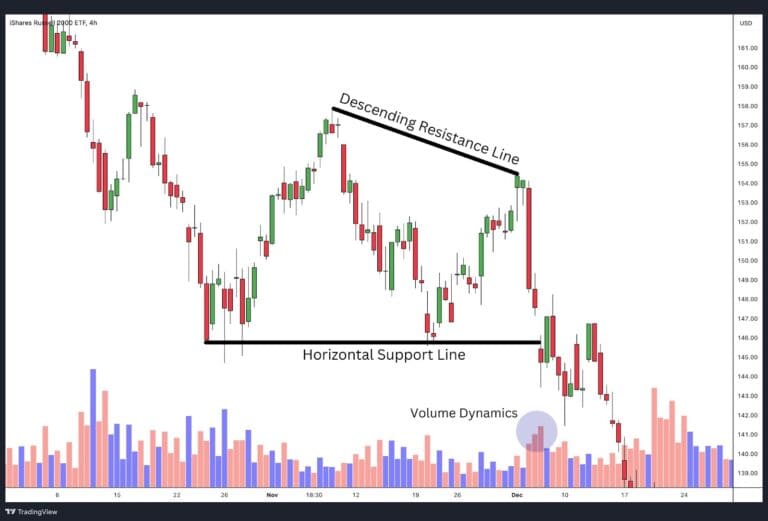 Descending Triangle Trading Guide - Alchemy Markets