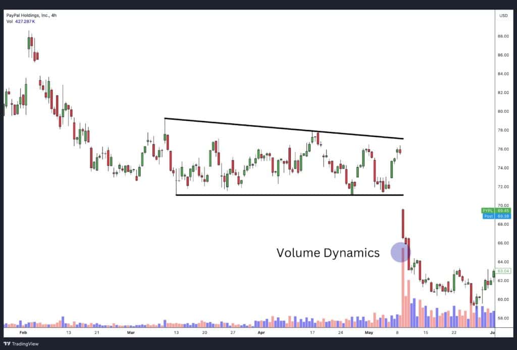 Descending Triangle Trading Guide - Alchemy Markets
