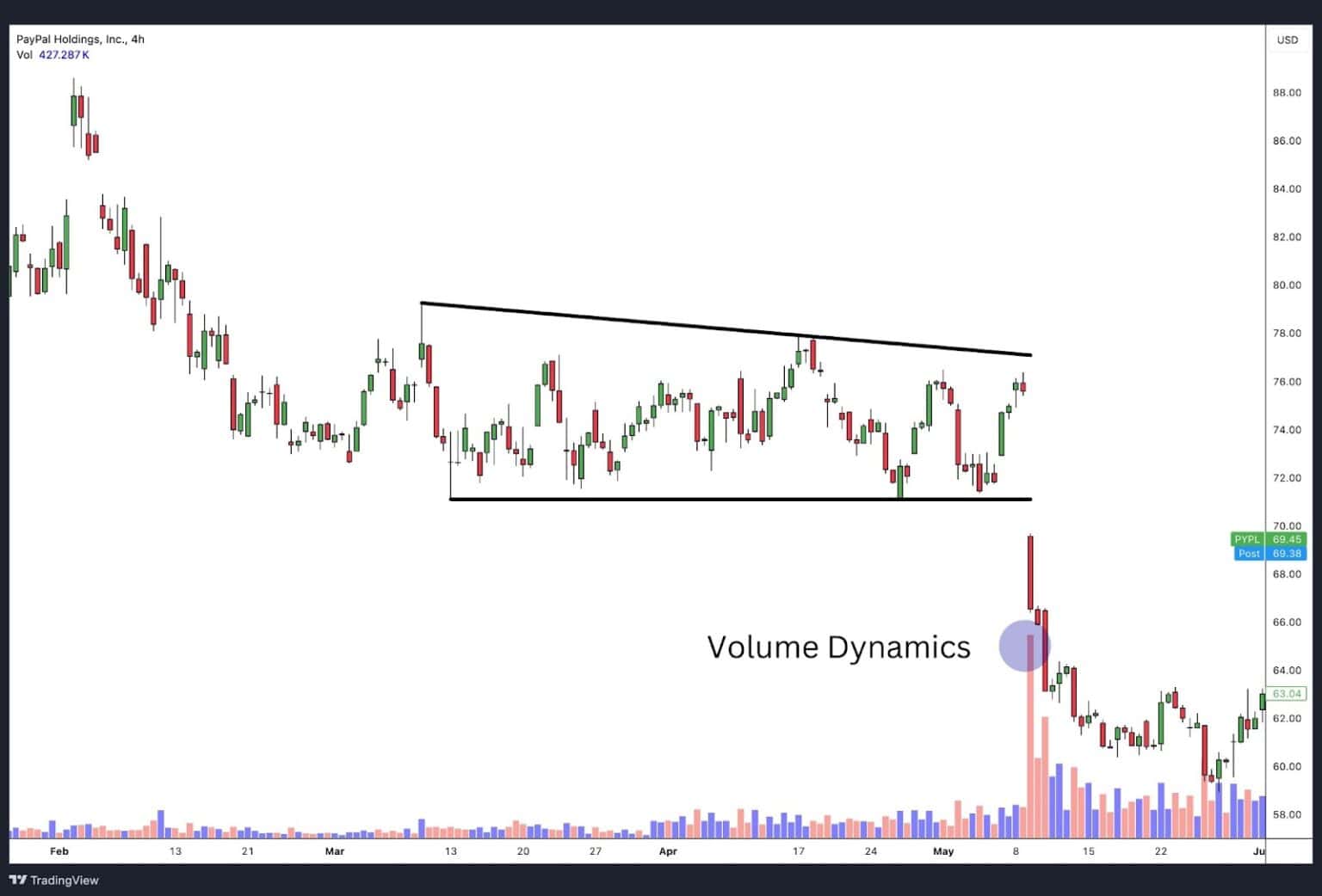 Descending Triangle Trading Guide - Alchemy Markets