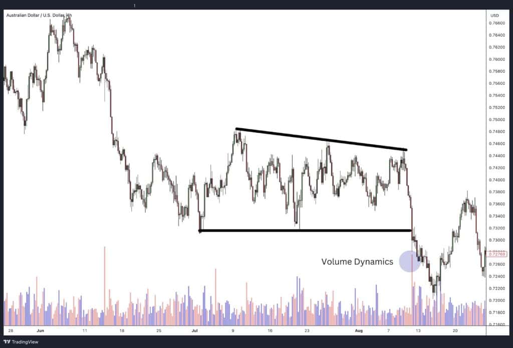 Descending Triangle Trading Guide - Alchemy Markets