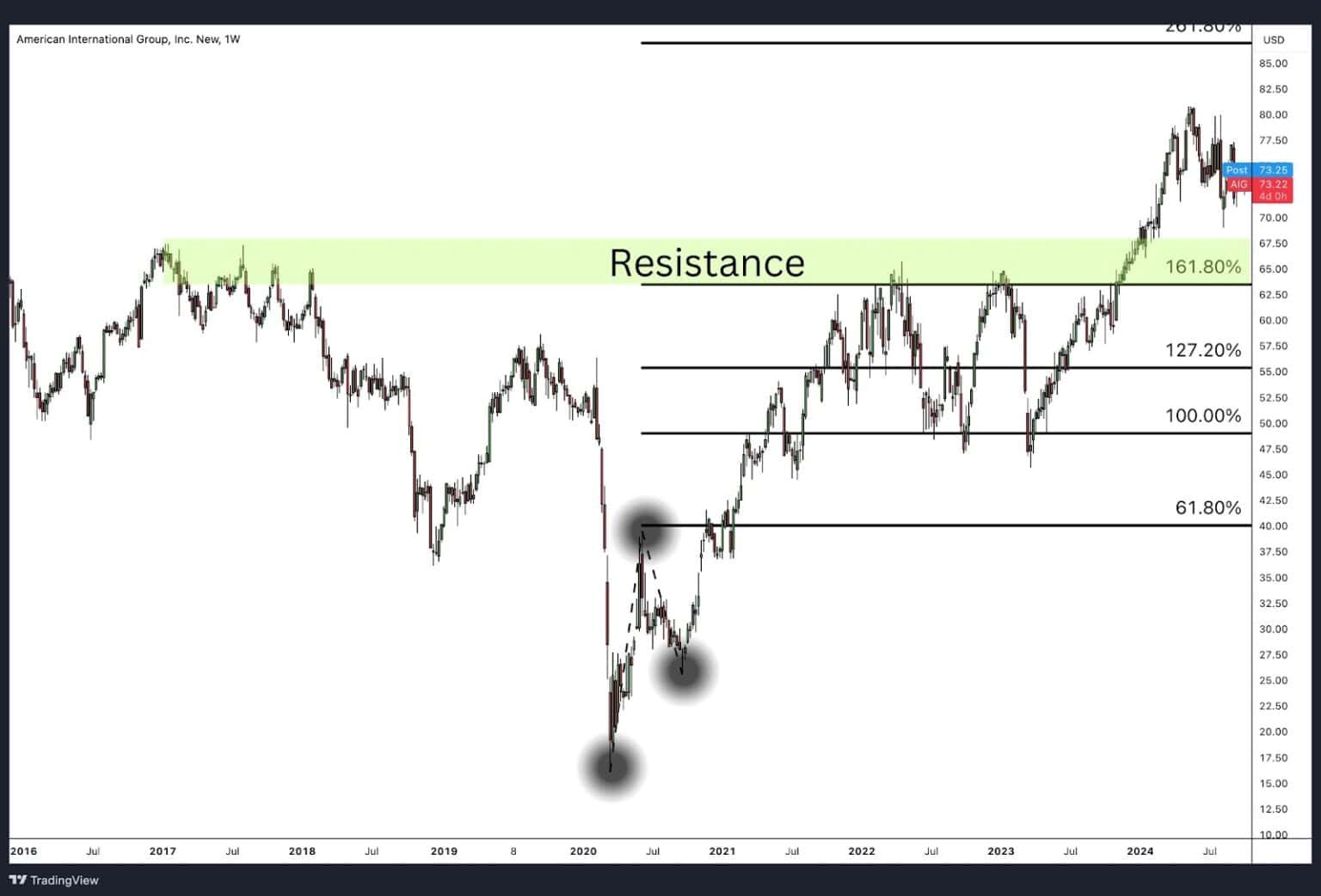 Fibonacci Extensions Trading Guide - Alchemy Markets